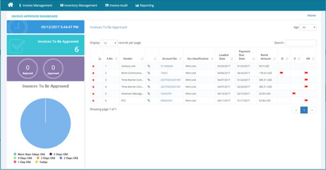 Inspiredge Telecom Expense Management | TEM & Technology Spend
